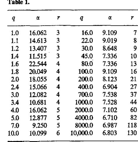 Distance Graph Theory Semantic Scholar