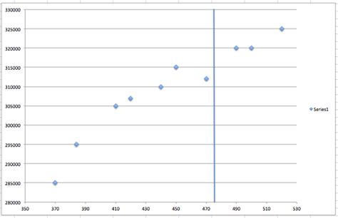 Ml Linear Regression Primer Service Symphony