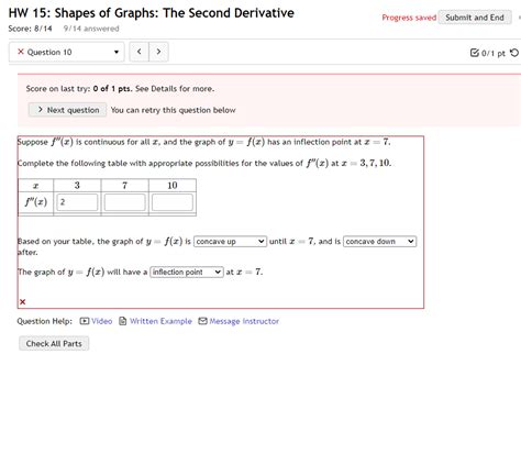 Solved Hw 15 Shapes Of Graphs The Second Derivative