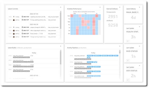 Dashboard User Manual For Maia Software And Sbom Central