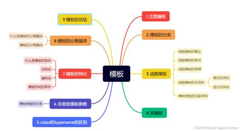 c 模板 模板特化 csdn博客