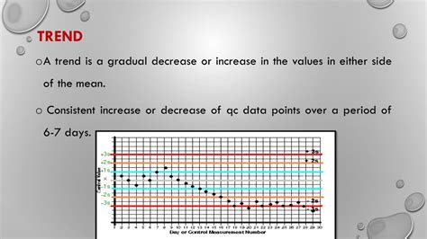 Difference Between Shift And Trend In Quality Control At Sherry Hubbard Blog