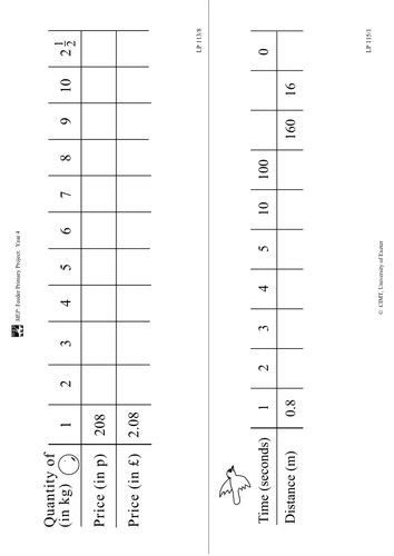 Yr 4 Problem Solving Lesson 114 Teaching Resources