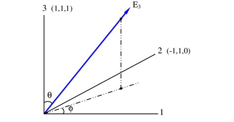 Euler Angles Defining The Orientation Of A Constituent Grain The Download Scientific Diagram