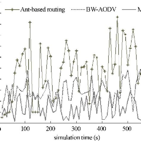 Schematic Diagram Of Multi Path Routing For Wmns Download Scientific Diagram