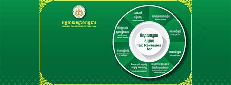 ក្នុងស្មារតីខ្មែរជ ក្រសួងការងារ និងបណ្តុះបណ្តាលវិជ្ជាជីវៈ Facebook