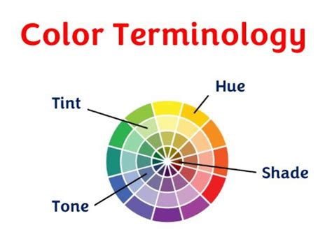 Rajagopal Midde Posted On Linkedin