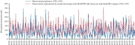 Time Series Plot For Downscaling Model Run With Hadcm3 Outputs As Download Scientific Diagram
