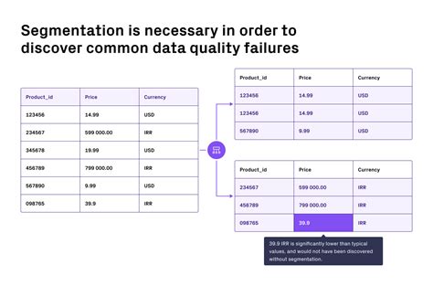 About Segmentation