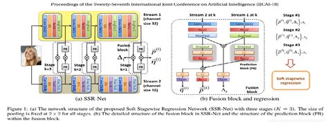 【论文阅读】ssr net 一个小型的 软分段回归网络 用于年龄估计 ssrnet csdn博客