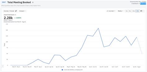2000 새천년 뉴 밀레니엄 21세기의 시작 새로운 시작을 의미하는 숫자라고 느껴집니다 Recatch 리캐치 도 8월 8일을 기준으로 2000개의 미팅이라는