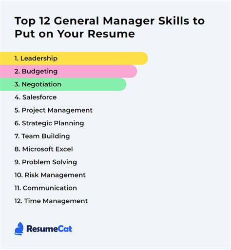 Top 12 General Manager Skills To Put On Your Resume