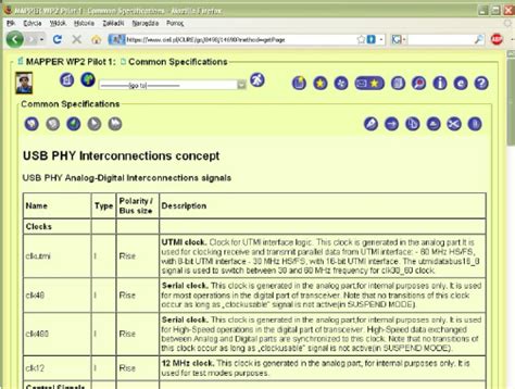 USB PHY Component And Interface Between Digital And Analog Parts Download Scientific Diagram