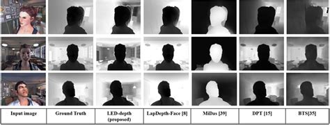 Qualitative Results Of Facial Monocular Depth Estimation Algorithms On Download Scientific