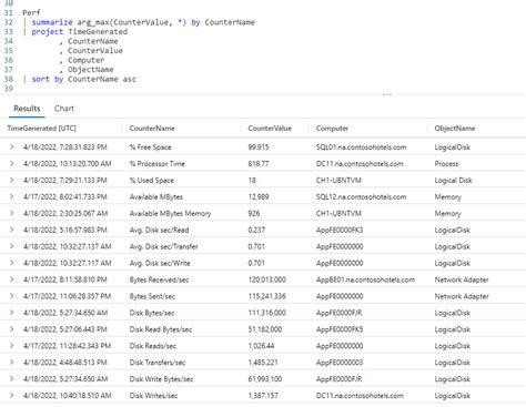 Fun With Kql Arg Max And Arg Min Arcane Code