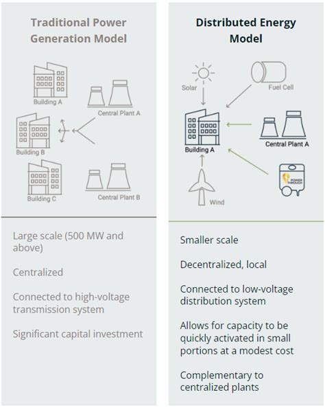 Power Through Entergy We Power Life