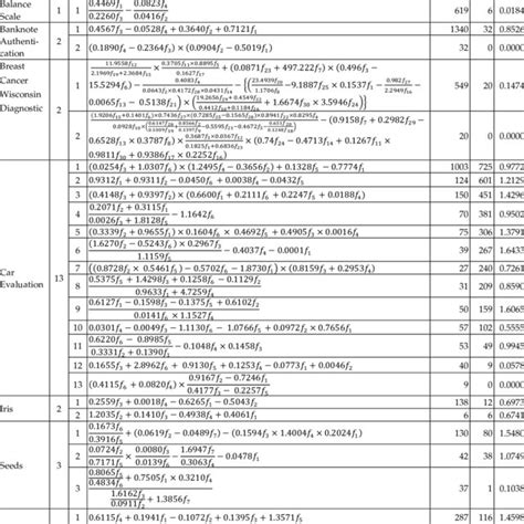 Accurate Models Of Classification Datasets Download Scientific Diagram