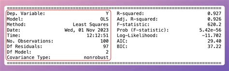 How To Read Statsmodel Summary By Avi Chawla