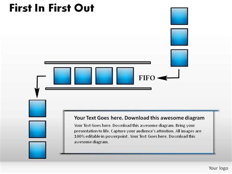 First In First Out Powerpoint Presentation Slides Powerpoint Presentation Sample Example Of