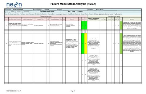 Free Printable Fmea Templates Pdf Excel Word Example