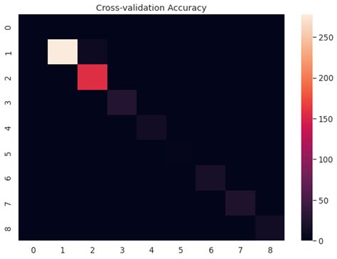 Document Classification Using Machine Learning Tpoint Tech