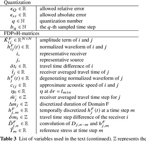 Table 3 From A Log Linear Time Algorithm For The Elastodynamic Boundary