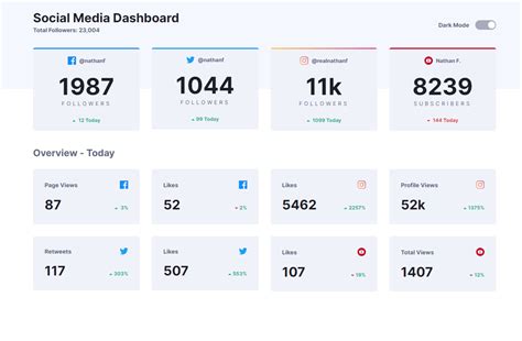 Social Media Dashboard