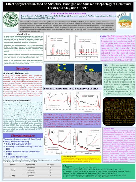 Pdf Effect Of Synthesis Method On Structure Band Gap And Surface Morphology Of Delafossite