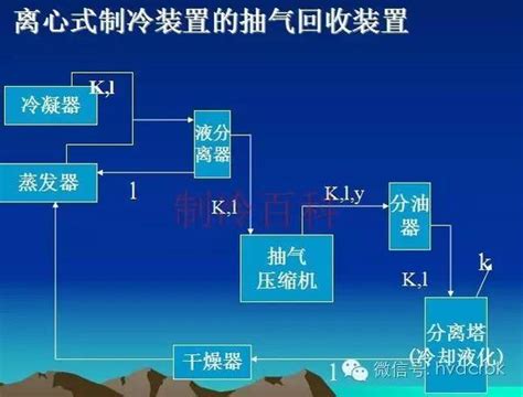 离心压缩机工作原理，结构组成，喘振与故障处理 知乎