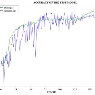 Proposed Convolutional Neural Networks CNN Architectures Download Scientific Diagram