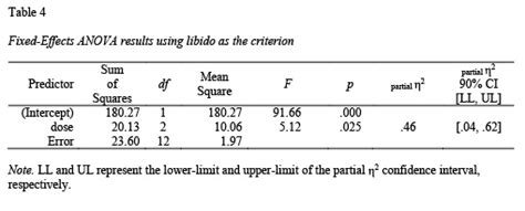 Apa Style Table That Represents Descriptive Statistics Cabinets Matttroy