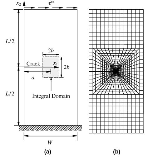 Figure 1 From A Mode Decoupling Continuum Shape Sensitivity Method For Fracture Analysis Of