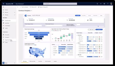 Dynamics 365 Solutions Kumo Partners