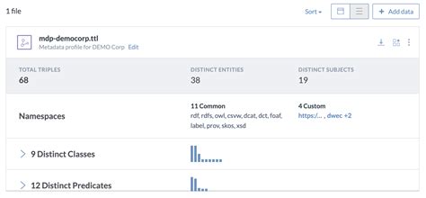 Updating The Metadata Profile