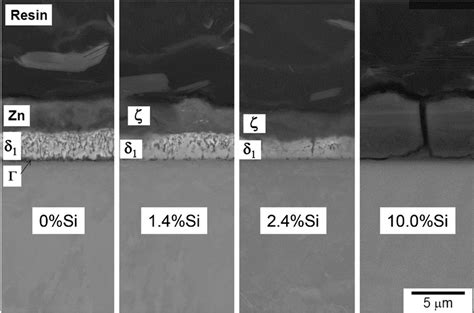 a b EBSD Fe Zn b 1 δ 1 Fe Download Scientific Diagram