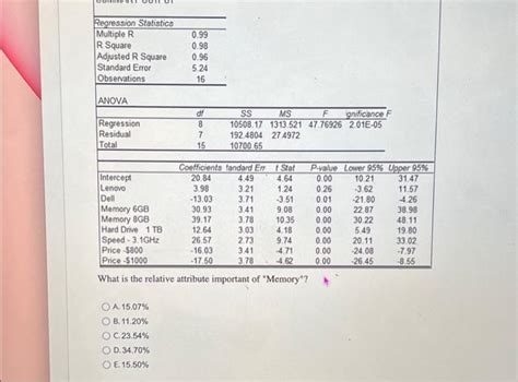 solved regression statistics multiple r r square adjusted r