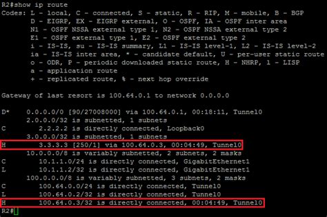 Dmvpn Concepts And Configuration