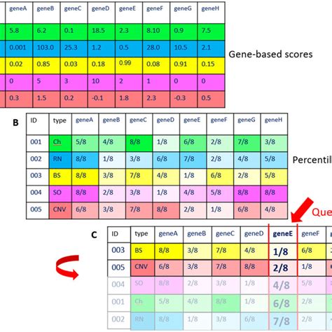 Illustration Of Ranking Genomic Datasets Of Different Types In This