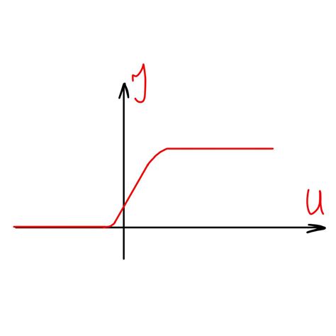 Електричний струм у металах і вакуумі Електровакуумні прилади — урок