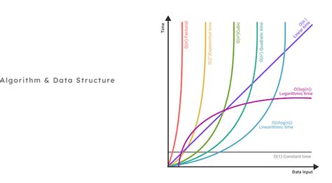 Big O Notation And Time Complexity In Javascript Frontendly