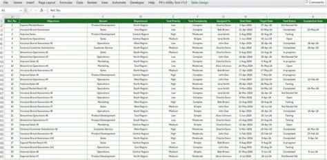 Task Management Dashboard In Excel PK An Excel Expert