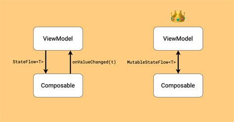 What Is Data Binding And Its Types At Emogene Jones Blog