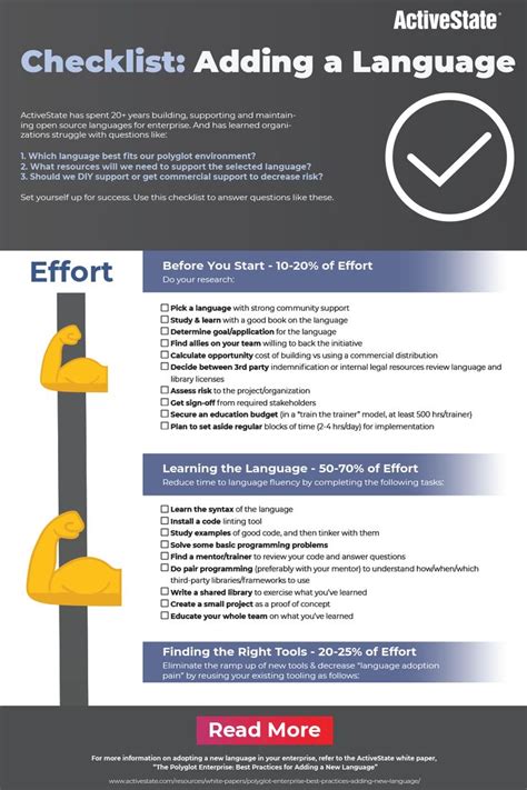Data Sheet Checklist Adding A Language Activestate Data Sheet Checklist Adding A