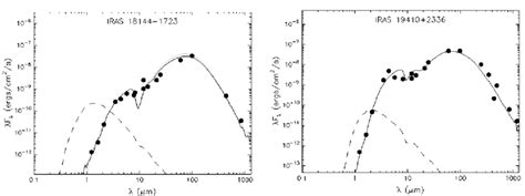Seds Of The Selected Yso Candidates Download Scientific Diagram