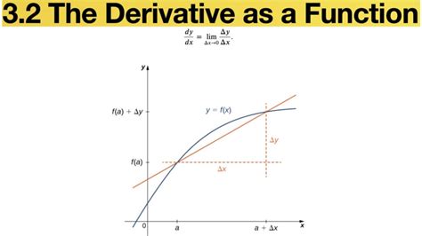 Events For April 2025 Calculus 1 Mat 301 1800