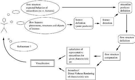 Figure 3 From Streamline Predicates Semantic Scholar