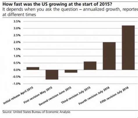 Why GDP Is A Fake Measure Of A Countrys Prosperity World Affairs