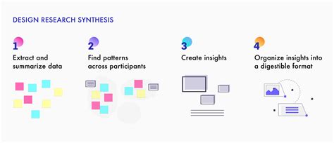 User Research Plan Template Including Essentials That Need To Be By