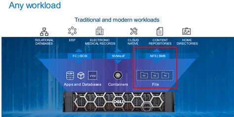 let s talk file 1 powerstore file overview dell technologies info hub