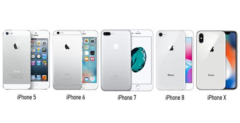 Welcome To The Age Of Smartphone Uniformity Guidantech Smart